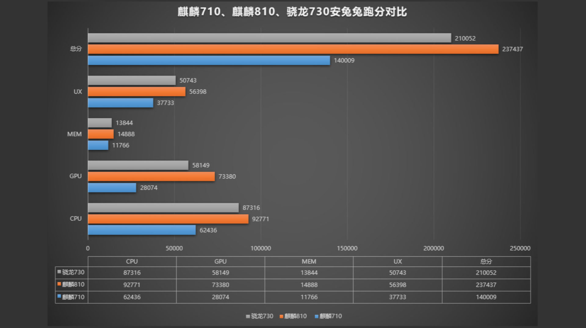Kirin 810 Introduces New Da Vinci Architecture Npu Kirin